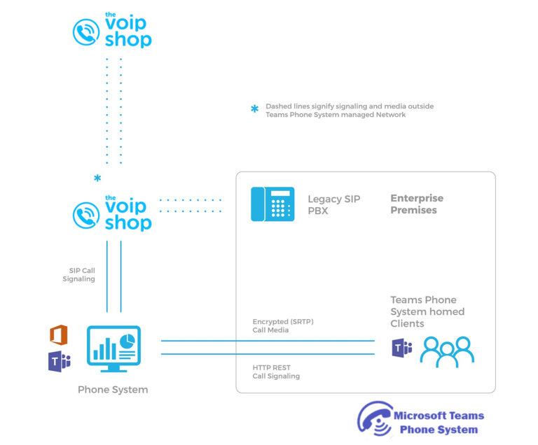 Direct Routing for Microsoft Teams - Microsoft Teams Phone System